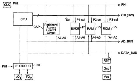 electronic device with encryption decryption cells eureka patsnap