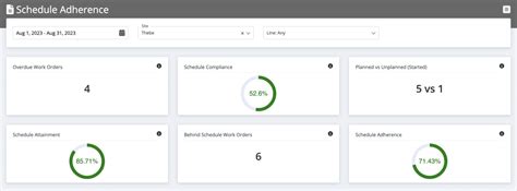 In Depth Guide To Schedule Adherence Report For Manufacturers