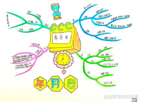 年月日的思维导图简单又漂亮 年月日的思维导图简单又漂亮2024年 图片 网专笔记