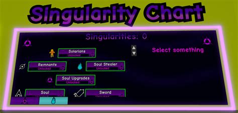 Singularity Chart Roblox Grass Cutting Incremental Wiki Fandom