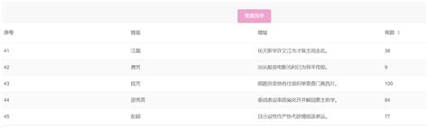 需求：将element Ui中的表格排序恢复至默认（不排序） Linger 博客园