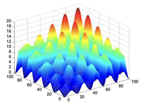 2021 fall simulation optimization l jeff hong s research group