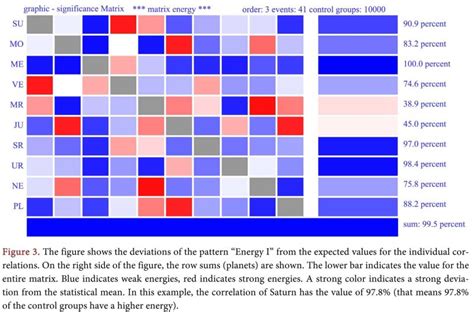 Earthquake Prediction Oscillation Patterns Based On Planetary Gravitational Field Scientific