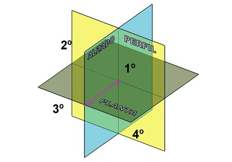 El sistema diédrico Elementos punto recta y plano