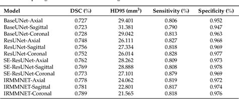 Table 2 From Effective Approaches To Fetal Brain Segmentation In Mri And Gestational Age