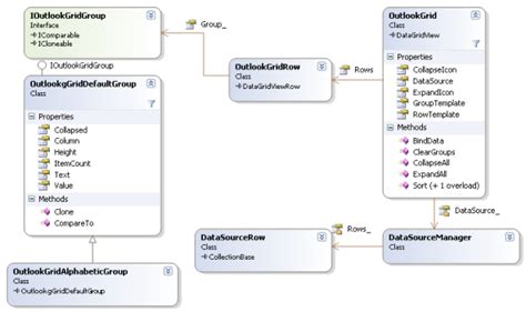 Outlookgrid Grouping And Arranging Items In Outlook Style Codeproject