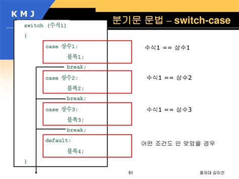 자바 프로그래밍 입문 객체지향적 사고법 Chapter 04 연산자와 제어문 Ppt Download