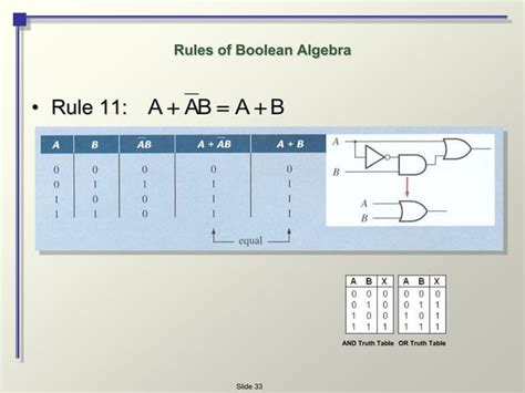 Boolean Algebra And Logic Simplification PPT Programming Languages Computing