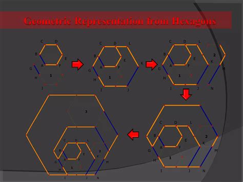 Geometric Representation Of Fibonacci Sequence Ppt Drawing And Sketching Arts And Crafts