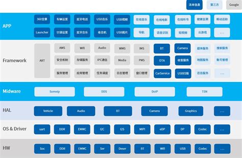 智能座舱 汽车行业 Farben法本信息
