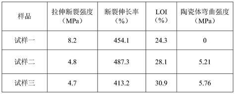 一种阻燃陶瓷化硅橡胶及其制备方法