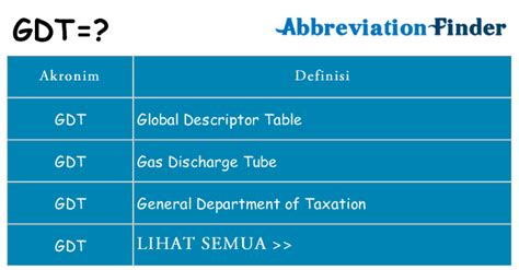 Apa Arti GDT