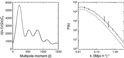 Lambda Wmap First Year Methodology