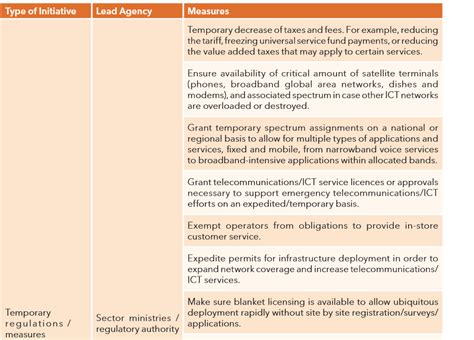 Developing A Telecommunications Ict Contingency Plan For A Pandemic