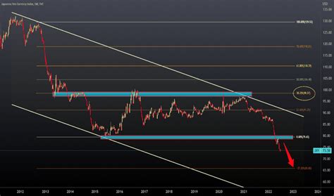 Jxy Charts And Quotes — Tradingview