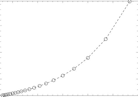 Ratio Of The Tracer Diffusion Coefficient D ⋆ Cr D ⋆ F E In F Ecr Vs