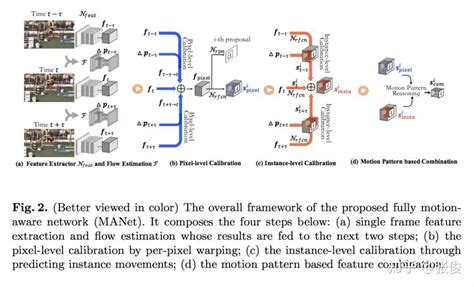 本周nlp、cv、机器学习论文精选推荐 知乎