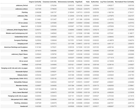 Graph Machine Learning With Python Part 3 Unsupervised Learning