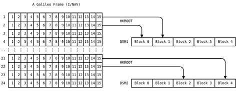Galileos Proposed Authentication Algorithm Part 2 Bert Huberts
