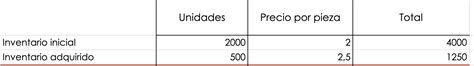 33 Como Calcular El Costo De Ventas BrodiDannie