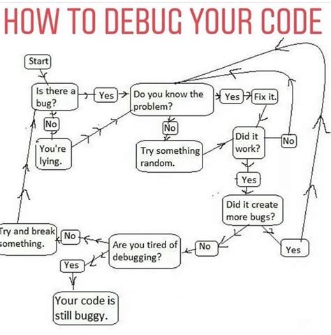 How To Debug Your Code 101 Rprogrammerhumor