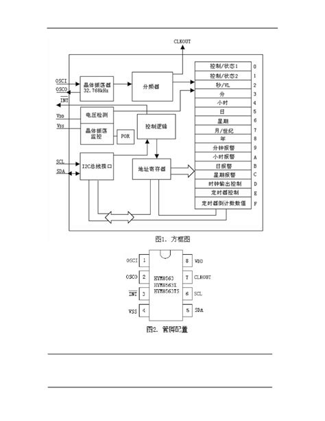 Rk3568硬件设计资料zipcrk3568资料资源 Csdn下载