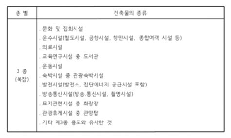 2025년 적용 건설기술자 노임단가표2025년 적용 엔지니어링업체 임금실태조사건축설계조치원건축사사무소송건축사사무소