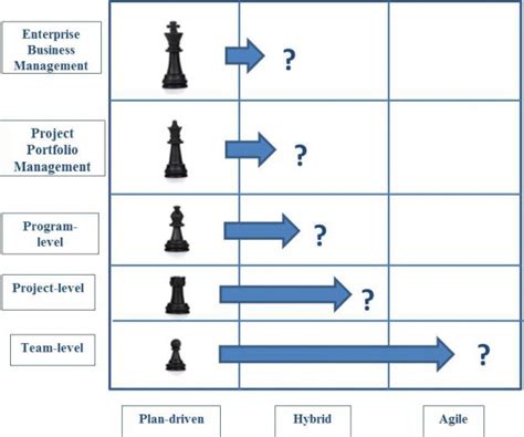 What Is An Enterprise Agile Coach What Do They Do