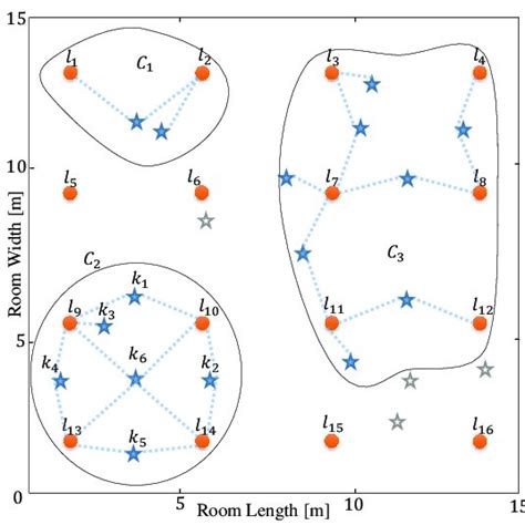 Cluster Formation Based On The Proposed Uc Clustering Algorithm Download Scientific Diagram