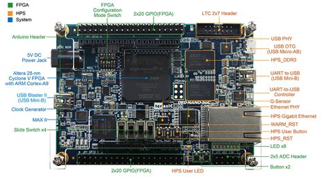 Cyclone V Sx Soc Fpga Development Kits Für Softwaredesign Arrowde