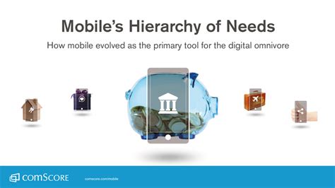 Mobiles Hierarchy Of Needs Comscore Inc