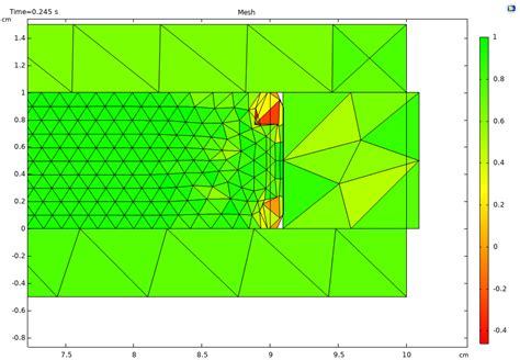 2d Fluid Structure Interaction Laggingoverlapping Mesh