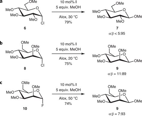 Of The Screening Results A Initial Results With Glycosyl Chloride 6