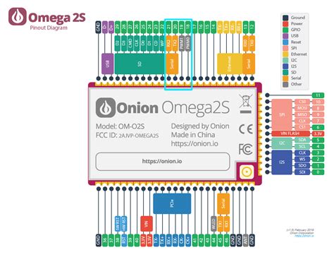 Hardware Pwm Onion Omega Documentation