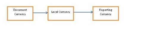 generic delta extraction using function module alo sap community