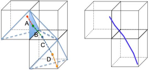 Figure 2 From Automated Vortex Core Analysis For Multi Zone Numerical Flow Simulations