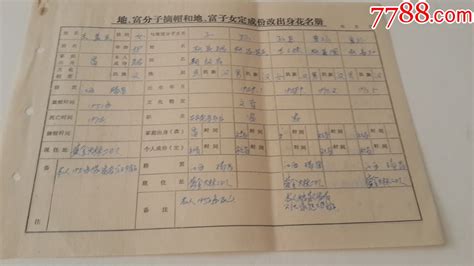 14，79年瑞昌县黄金公社地富分子摘帽和地富子女定成份改出身花名表，王美玉 价格5元 Se95714713 其他单据函表 零售 7788
