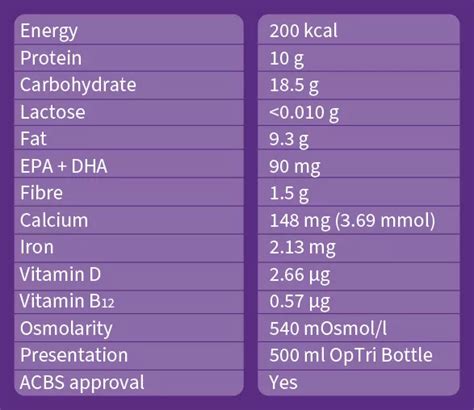 Nutrison Plantbased 2 Kcal Hp Multi Fibre
