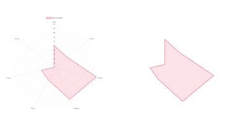 Chart jsレーダーチャートでデータ線以外の要素を非表示にする 株式会社クオックスQOX Inc