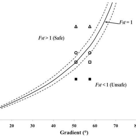 Calculated Paths Per Positive Uphill And Negative Downhill
