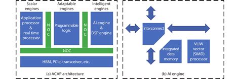 a survey of fpga design for ai era