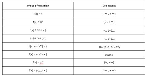 jee codomain of relations mathematics by unacademy