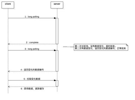 前端数据实时更新的巧妙实现，大揭秘！前端实时刷新数据 Csdn博客