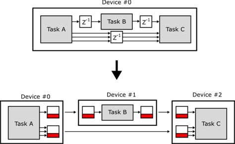 Multi Master Feature For Distributed Networked Control Systems Imperix