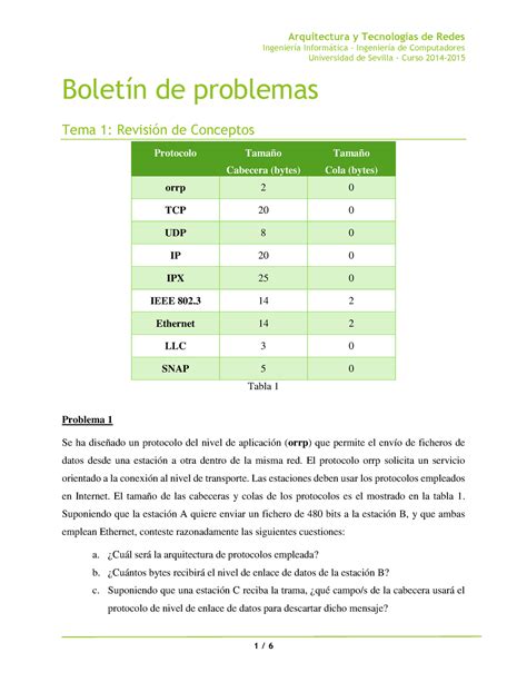 1415 Práctica IngenierÌa Inform·tica IngenierÌa De Computadores