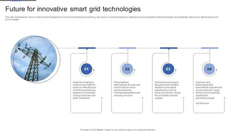Smart Grid Maturity Model Future For Innovative Smart Grid Technologies Ppt Example