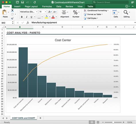 Introducing High Speed Excel And Pdf Library For Net Core Gcdocuments