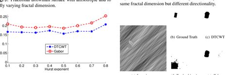 hurst error for anisotropic and locally varying h download