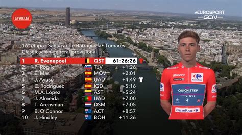 Resumen Y Clasificación De La Vuelta España Tras La Etapa 16