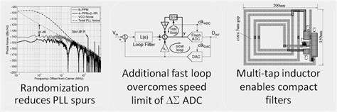 Nagendra Krishnapura